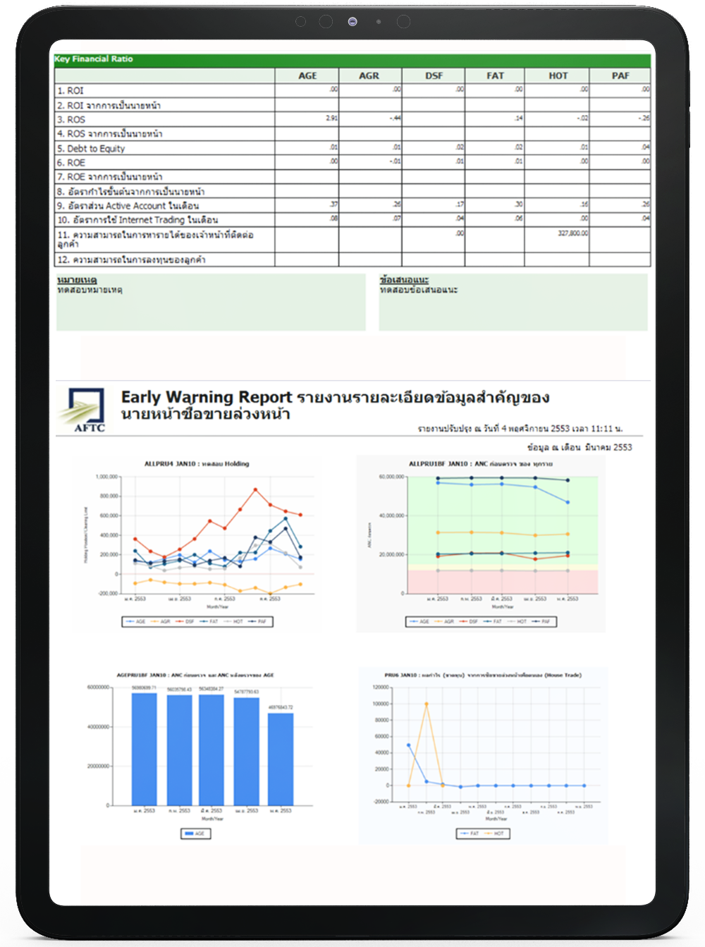 AFTC-Early-Waring-Report – Software House Thailand